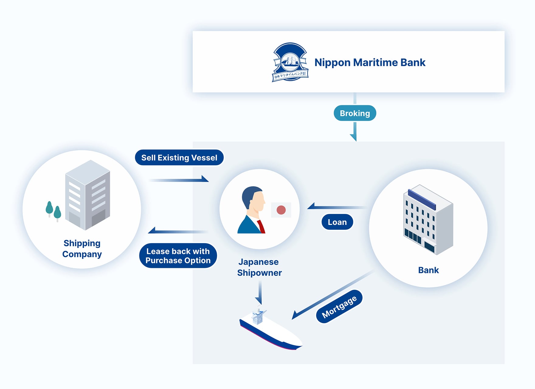 Global｜Nippon Maritime Bank